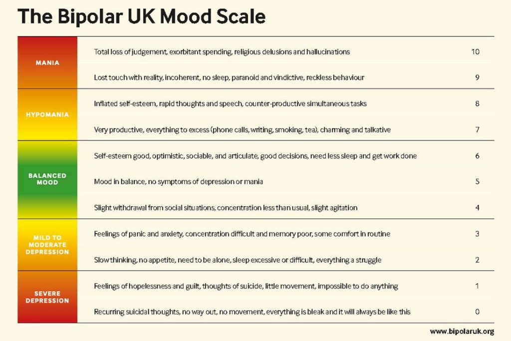 Understanding Bipolar - Rotary in Great Britain and Ireland
